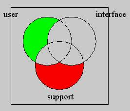 IS2470: Group 7's Project Plan