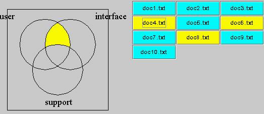 IS2470: Group 7's Project Plan