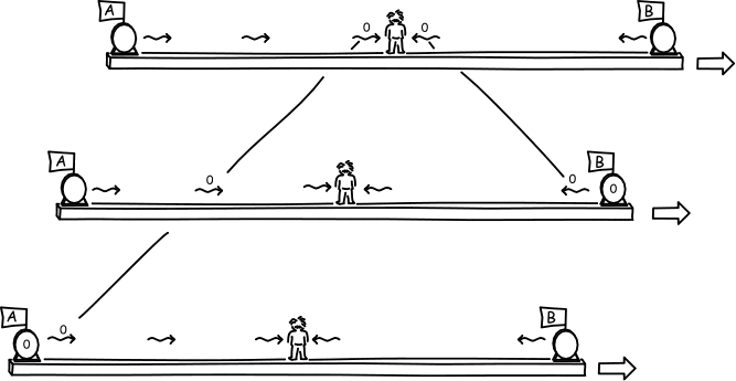 Special Relativity Basics
