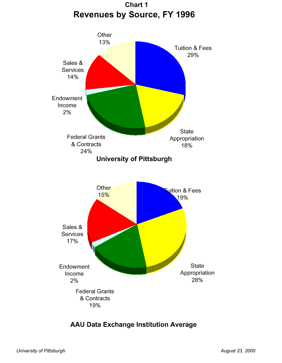 The Dynamics of Tuition Rate Setting at the University of Pittsburgh