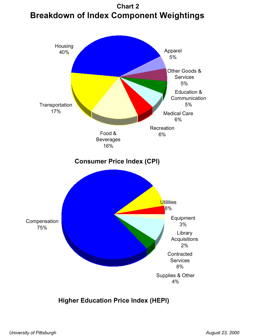 The Dynamics of Tuition Rate Setting at the University of Pittsburgh