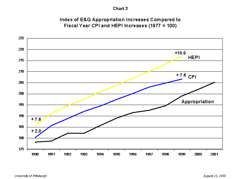 The Dynamics of Tuition Rate Setting at the University of Pittsburgh