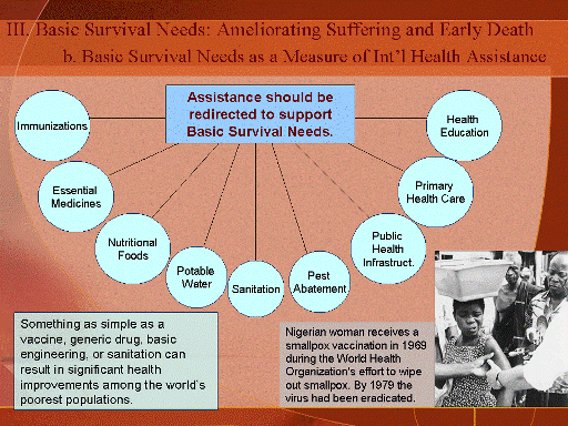 B. Defining Basic Survival Needs as a Measure of International Health ...